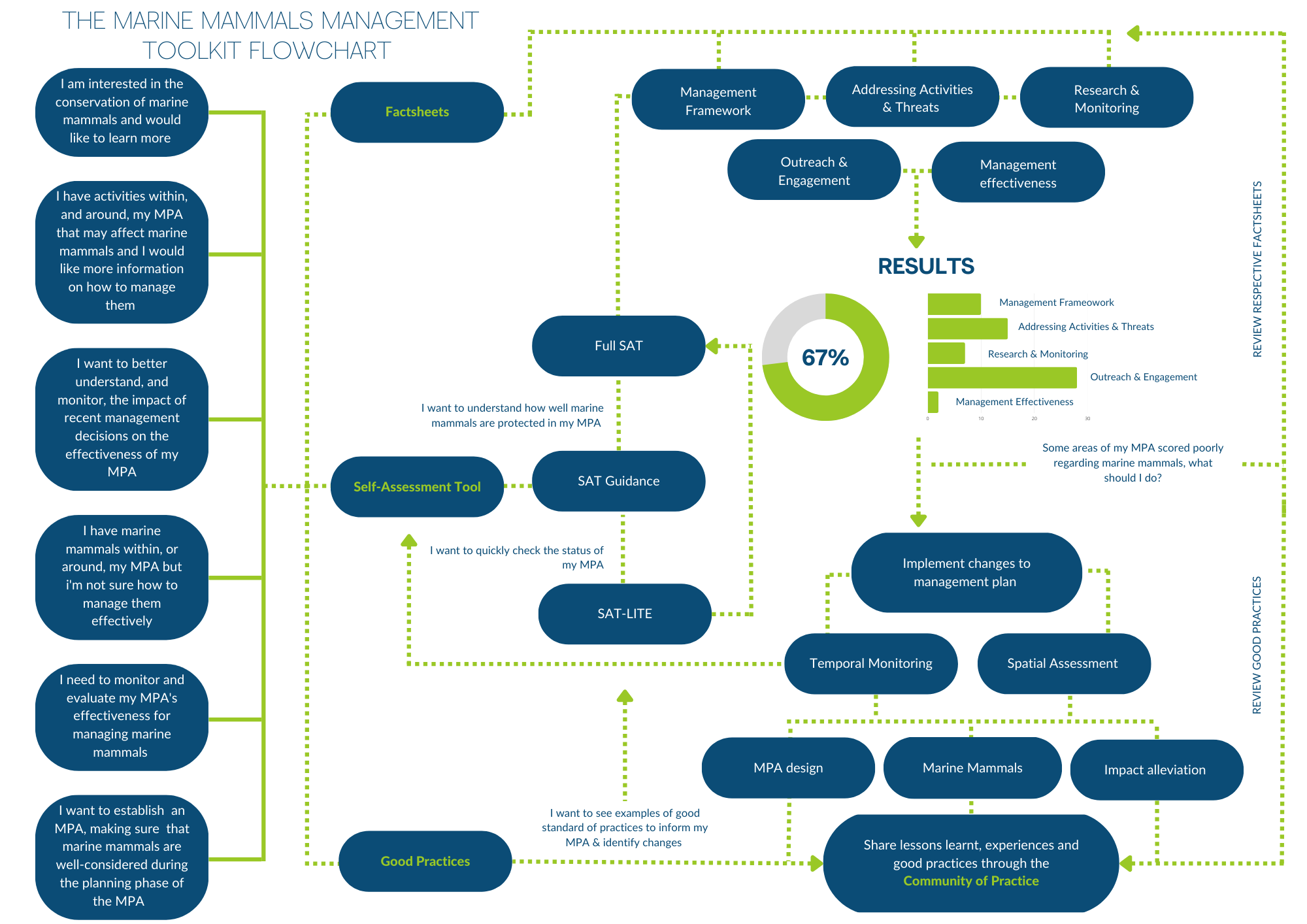 Supporting Resources – OCEAN GOVERNANCE MARINE MAMMALS
