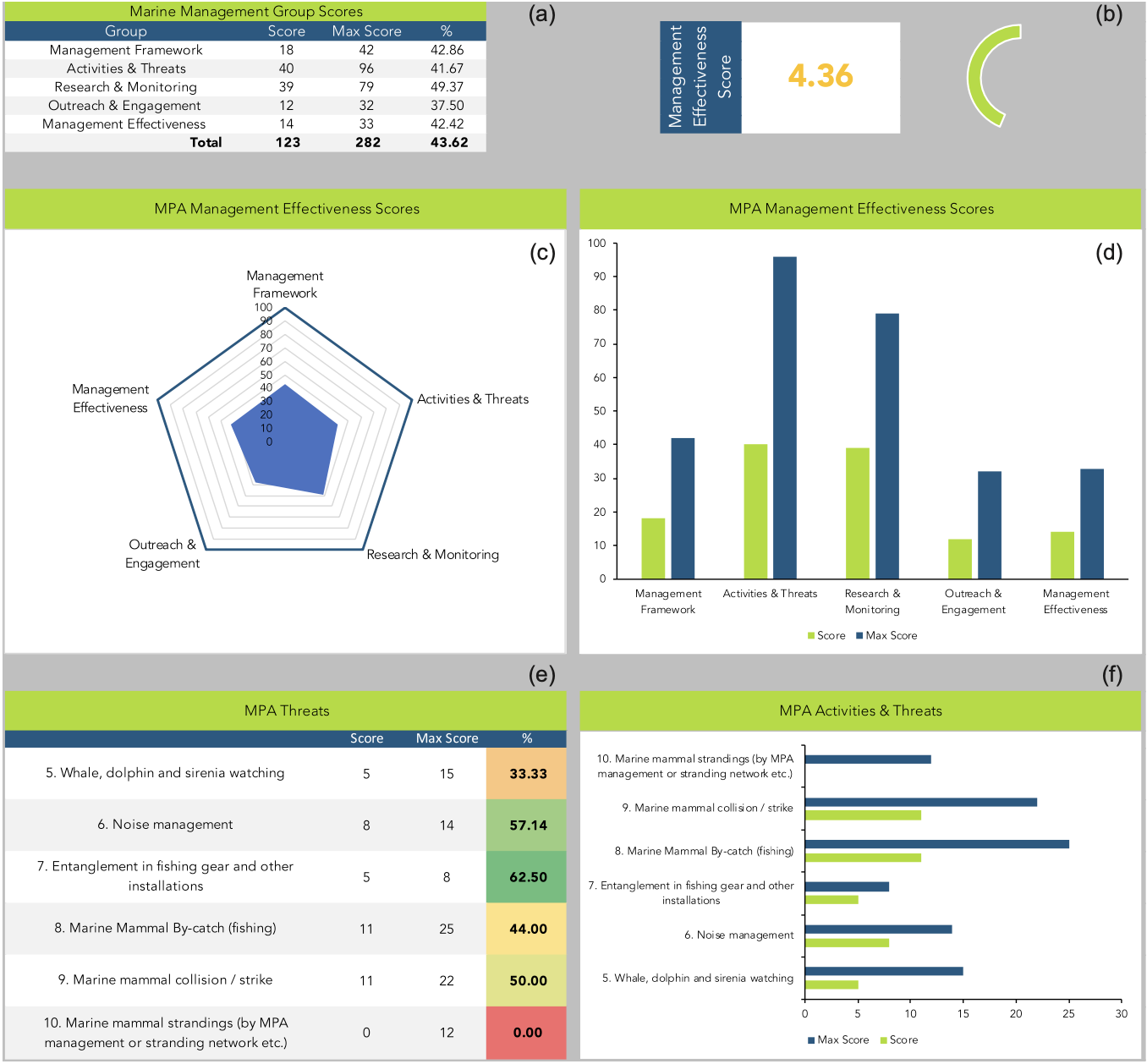 Effectively managing Area-based Management Tools – A new toolkit for ...